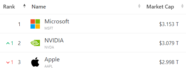 Nvidia v. Apple: Market Cap Battle – Gorilla With Glasses